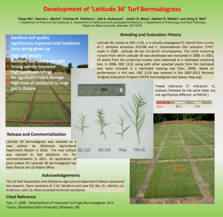 Turfgrasses - Easton Sod Farms Inc.